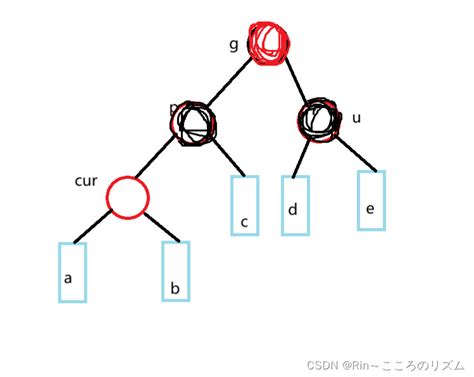 【数据结构】红黑树andand模拟实现stl中的map与setstl Map Hongheish Csdn博客