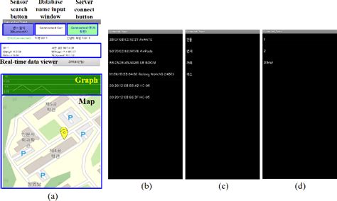 Figure 4 From Development Of A Sensor Connected Smartphone Application For Information Sharing