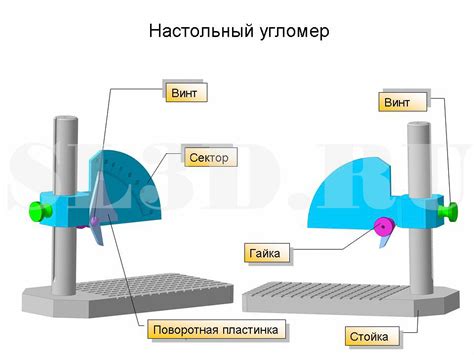 Настольный угломер