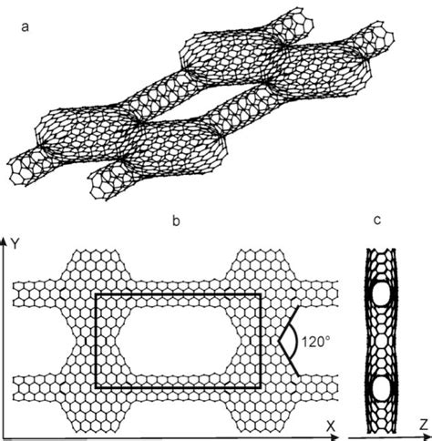 Table 1 From Nanotube Connections In Bilayer Graphene With Elongated Holes Semantic Scholar