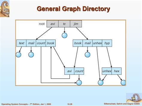 ppt efficient file system interface for data management powerpoint