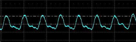 Waveform From Healthy FPGA Download Scientific Diagram