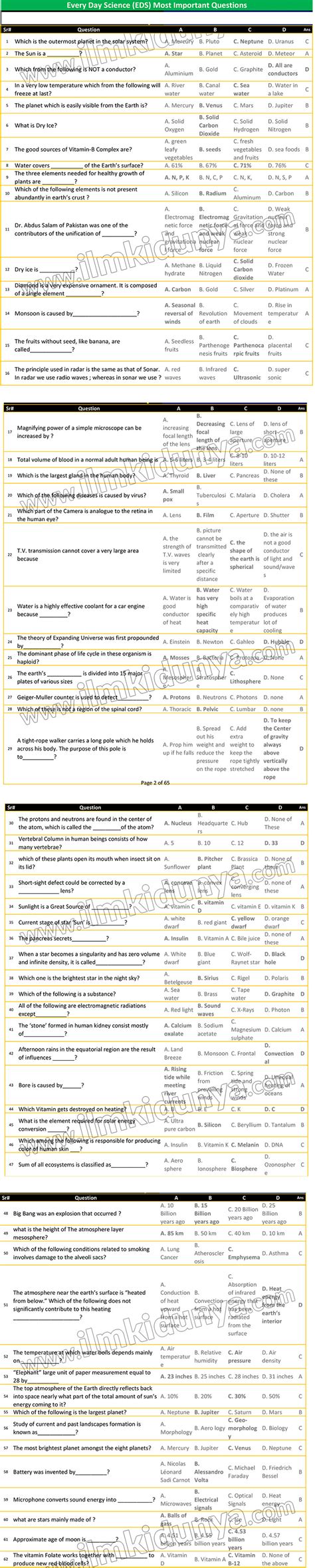 Everydays Science 1000 Most Repeated Mcqs Model Paper 1