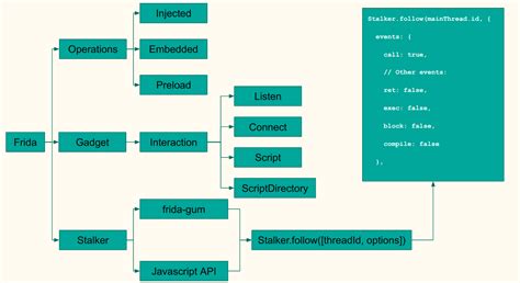 Detection Attack Using Suricata 2 By M Shulkhan Medium