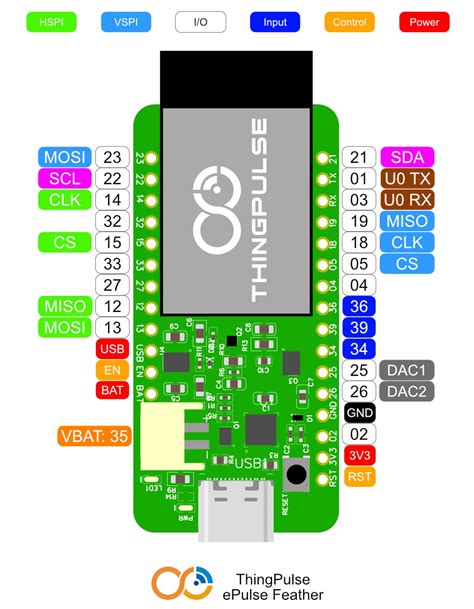 Epulse Feather Vývojová Doska S Esp32 A Nízkou Spotrebou