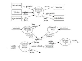 Ejercicios De Dfd PPTX