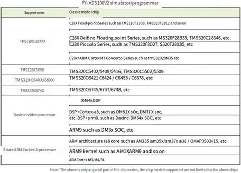 MARALANG Emulator Programmer XDS XDS V JTAG Debugger India Ubuy