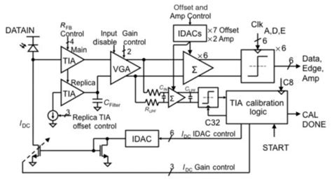 Analog Front End Circuits Afe Everything You Need To Know