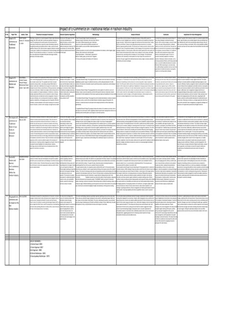 Literature Review Matrix Pdf E Commerce Retail