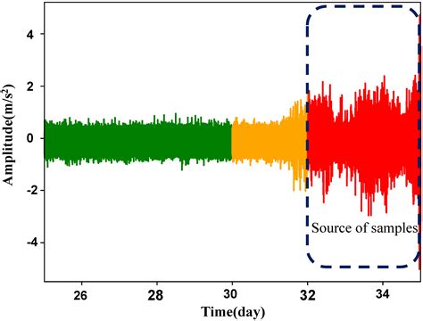 Actuators Free Full Text Ecnn Intelligent Fault Diagnosis Method Using Efficient
