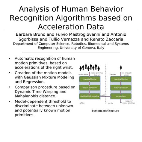 Pdf Digest Analysis Of Human Behavior Recognition Algorithms Based