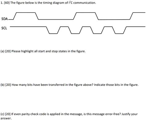 1 60 The Figure Below Is The Timing Diagram Of I²c Communication Sda Scl A 20 Please