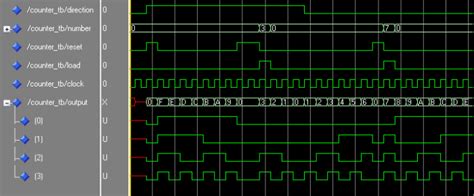 Designing An Fpga With Vhdl Circuithinking Limited