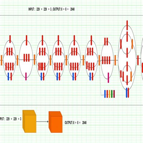 Inception Resnet V2 Architecture Download Scientific Diagram