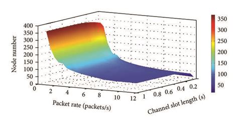 The Smooth Results Of Bsa Algorithm 3d Download Scientific Diagram