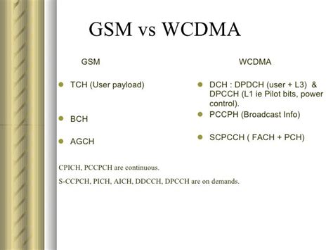 Wcdma Overview Presentation