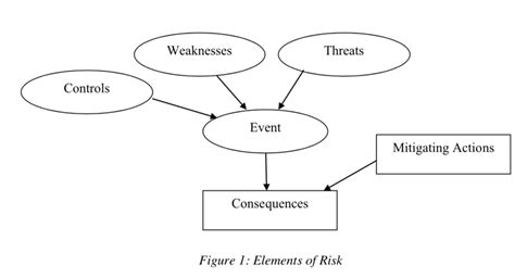 Modeling Risk CAUSAL LINKS