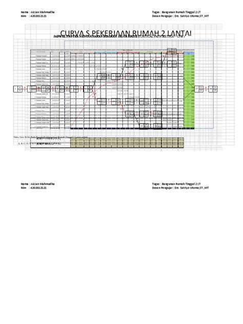 Curva S Cpm Bar Chart Aizzan Pdf