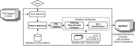 Overall Ecode Architecture Download Scientific Diagram