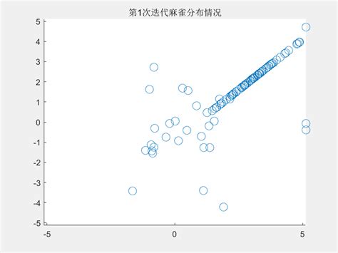 （含源码）麻雀搜索算法（ssa）的原理和matlab实现麻雀算法 Csdn博客