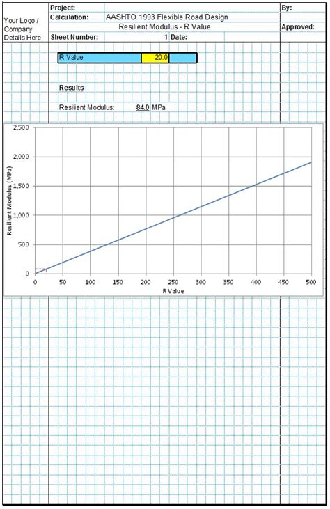 0504 Aashto Resilient Modulus Correlations Civilweb Spreadsheets