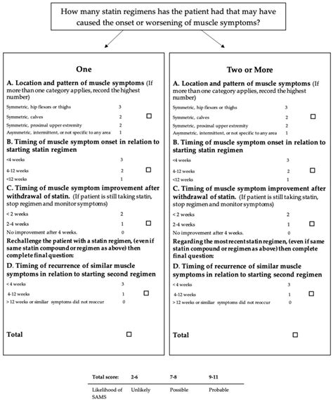 Management Of Statin Intolerant Patients In The Era Of Novel Lipid Lowering Therapies A