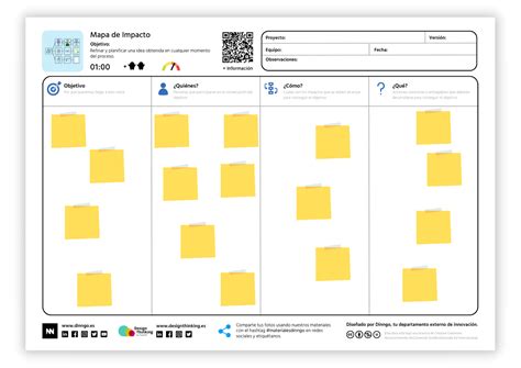 Impactkaart Of Impact Mapping Design Thinking In Het Spaans