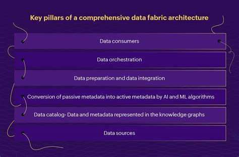 Impact Of Data Fabric In Cyberspace Manageengine Expert Talks