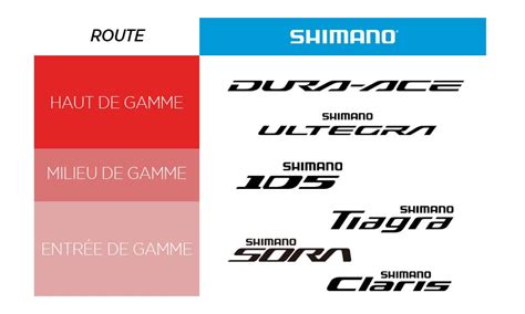 Shimano Gamme Vtt Cassette Vtt Slx 12 Vitesses Ljmp