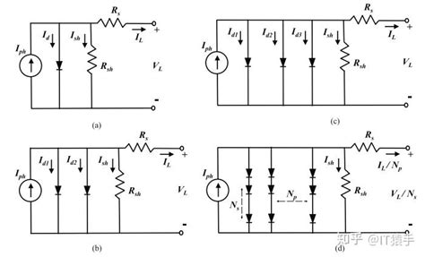单目标应用：瞪羚优化算法goa求解六种太阳能光伏模型matlab 知乎
