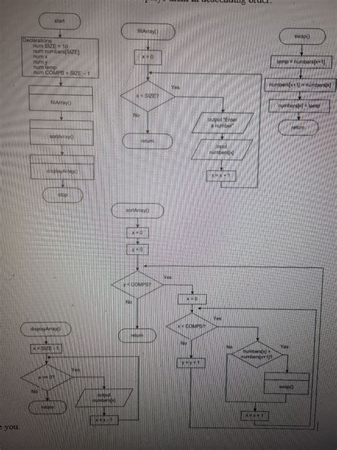 Solved Design An Application Pseduocode ﻿that Accepts