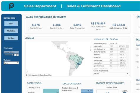 ECommerce Company Dashboard Larasati S Portfolio Page