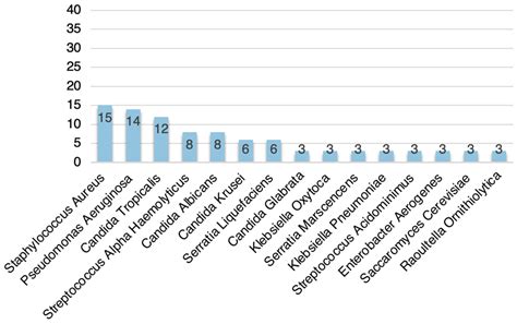 Jcm Free Full Text Is Oral Microflora Related To Development Of