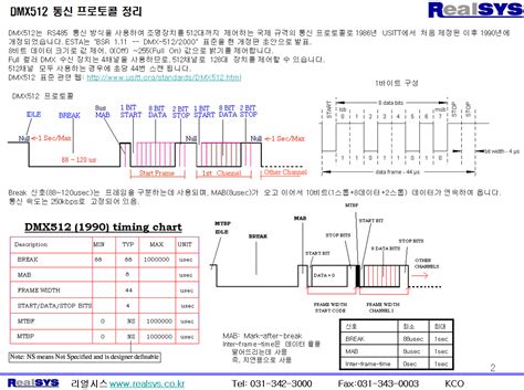 Dmx512 송수신 시험프로그램 제작 기술강좌 및 제품소개