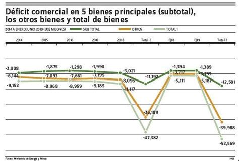Crece El Déficit Comercial De República Dominicana Con Resto Del Mundo