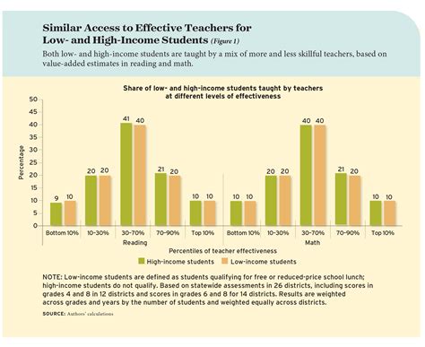 Estimating The “effective Teaching Gap” Education Next