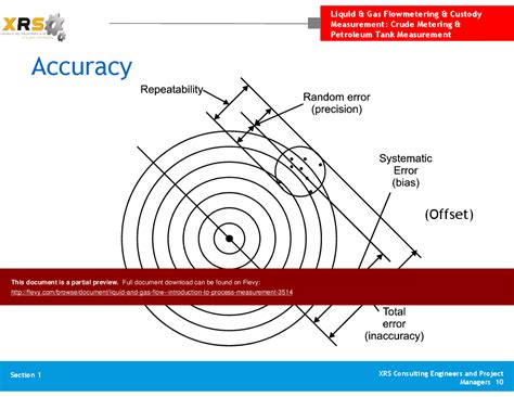Liquid Gas Flow Introduction To Process Measurement Ppt Slide Deck