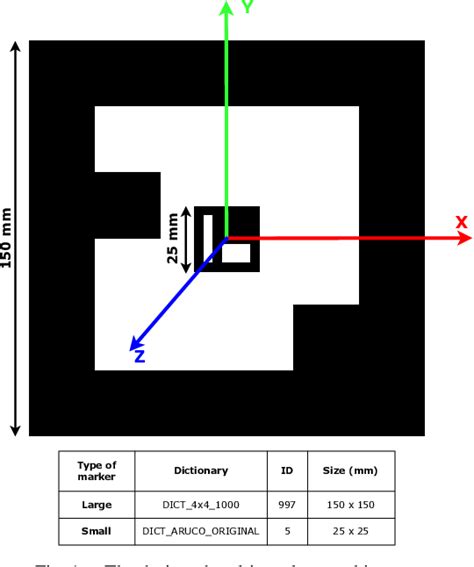 Vision Based Target Pose Estimation With Multiple Markers For The