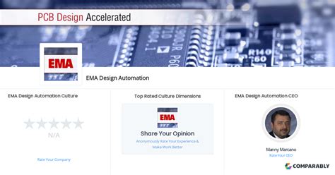 Ema Design Automation Culture Comparably