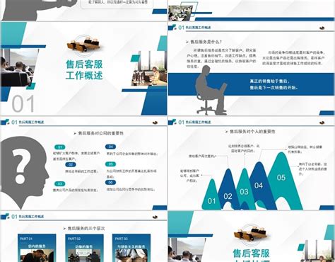 企业团队管理客服售后电销咨询沟通技巧培训ppt模板 包站长