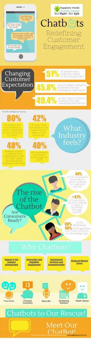 Chatbots Redefining Customer Engagement Pdf