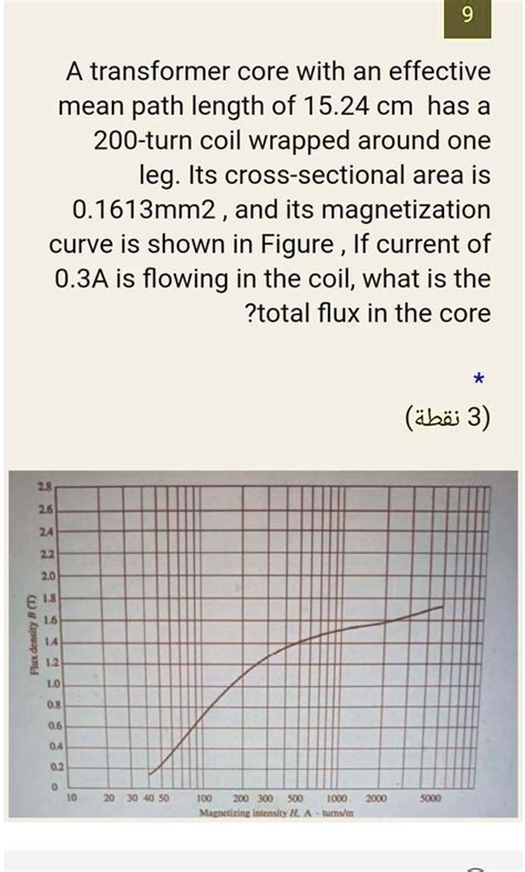 A Transformer Core With An Effective Mean Path Length Of Cm Has A Turn Coil Wrapped
