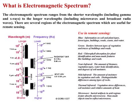 Basics Of Remote Sensing And Gispptx