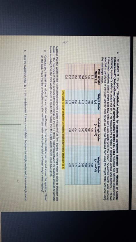 Solved 3 The Authors Of The Paper Statistical Methods For