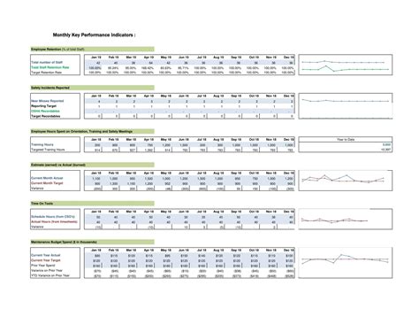 Free Printable Kpi Templates Word Excel Pdf Examples