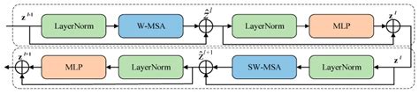 Deep Learning Based Pointer Meter Reading Recognition For Advancing