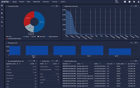 Graylog Proxmox Lxc Script Monitoring Analytics Homelabbers Hangout
