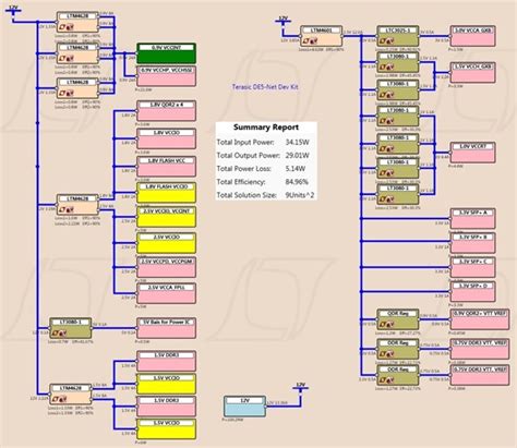 terasic de5 net stratix v board circuit note analog devices