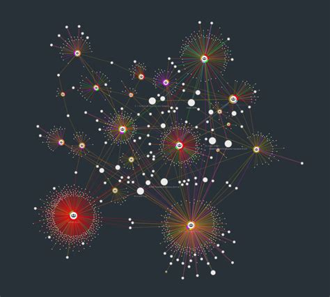 keylines the graph visualization sdk for javascript developers