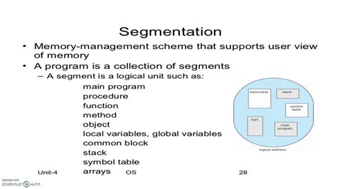 Segmentation In Os Youtube